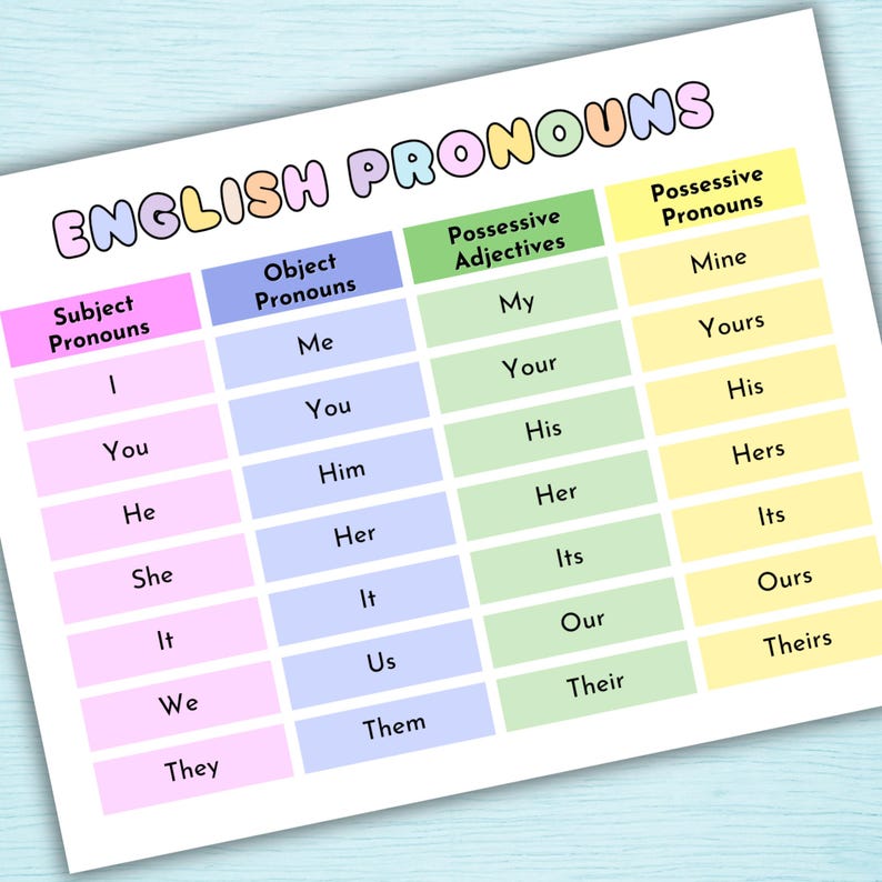 English Pronouns Chart, ESL Classroom Poster, Homeschool Wall Decor ...