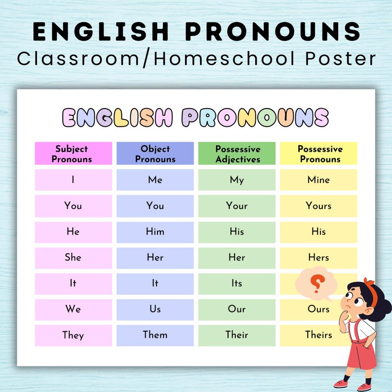 English Pronouns Chart, ESL Classroom Poster, Homeschool Wall Decor ...