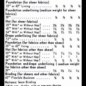 TURBAN HAT Fabric Material Sewing Pattern 7519 Vintage VOGUE Designer ...