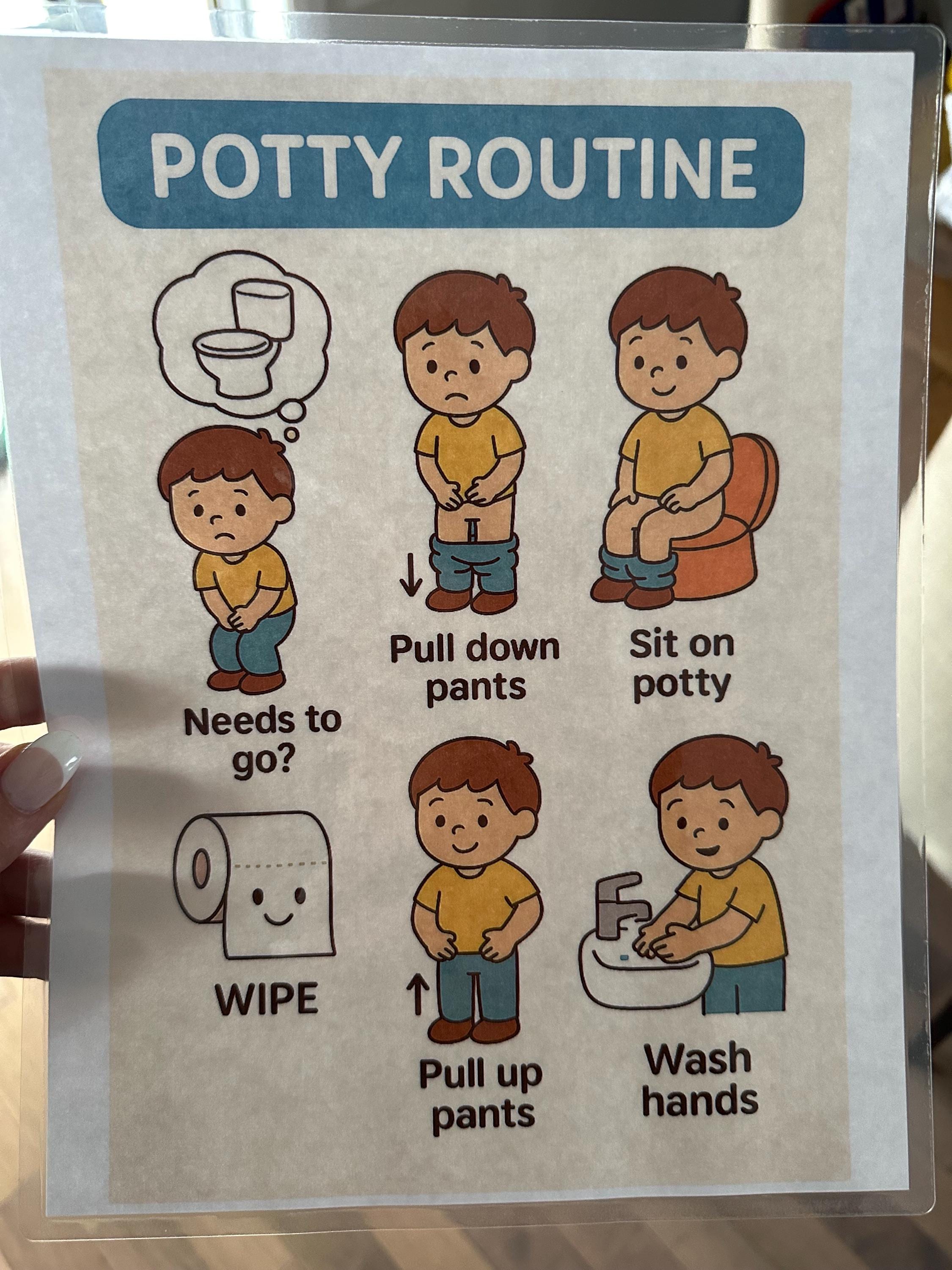 Potty Routine Visual Chart for Boys – Printable Toddler Bathroom ...