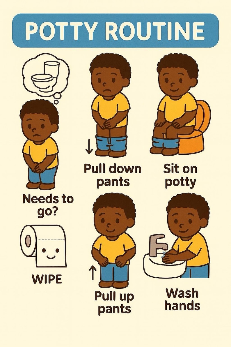 Potty Training Chart for Boys: Visual Bathroom Routine (printable PDF ...