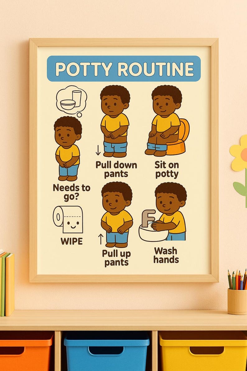 Potty Training Chart for Boys: Visual Bathroom Routine (printable PDF ...
