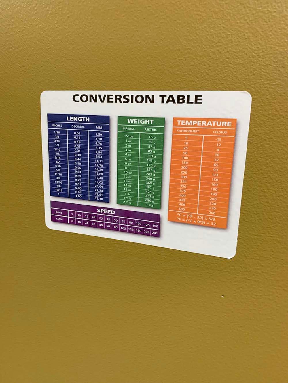 Conversion Table Length Weight Temp & Speed Conversion 7 Conversion Table Length Weight Temp & Speed Conversion 7