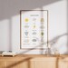 Weather Poster, Weather Chart, Montessori Printable, Weather Print ...