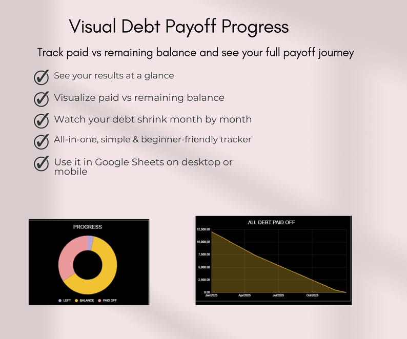 Debt Snowball Tracker Google Sheets – Debt Payoff Spreadsheet, Visual Debt Progress, Dark Mode ...