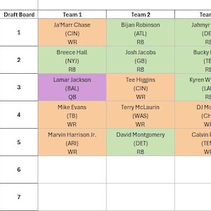 Fantasy Football Draft Board & Analyzer Excel Template | Reusable for ...