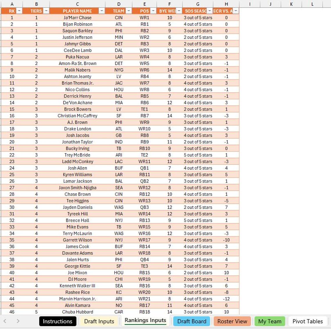 2026 and Beyond | Fantasy Football Draft Board & Analyzer Excel ...