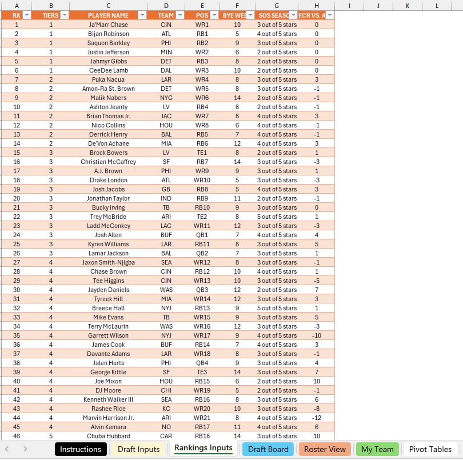 Fantasy Football Draft Board & Analyzer Excel Template | Reusable for ...