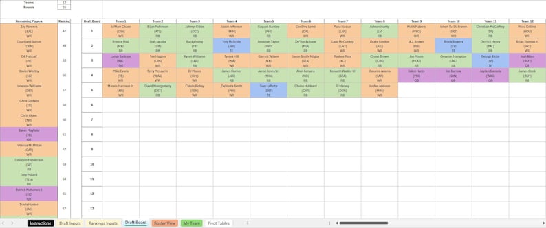 Fantasy Football Draft Board & Analyzer Excel Template | Reusable for ...