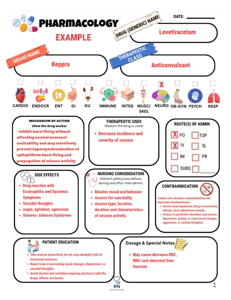 Pharmacology Cheat Sheet Template | Nursing Student & Nurse Printable ...