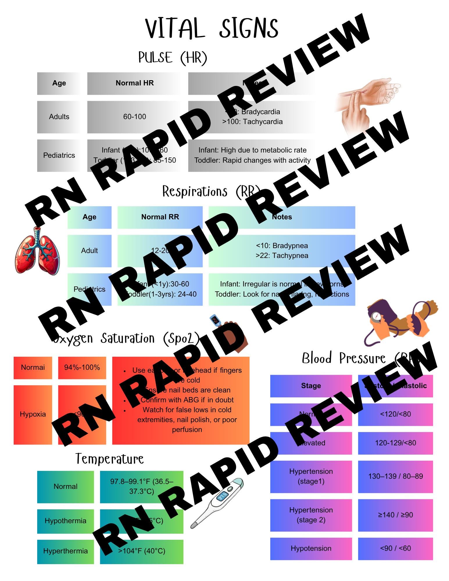 Ultimate Vital Signs Cheat Sheet – Normal & Abnormal Ranges + Charting ...