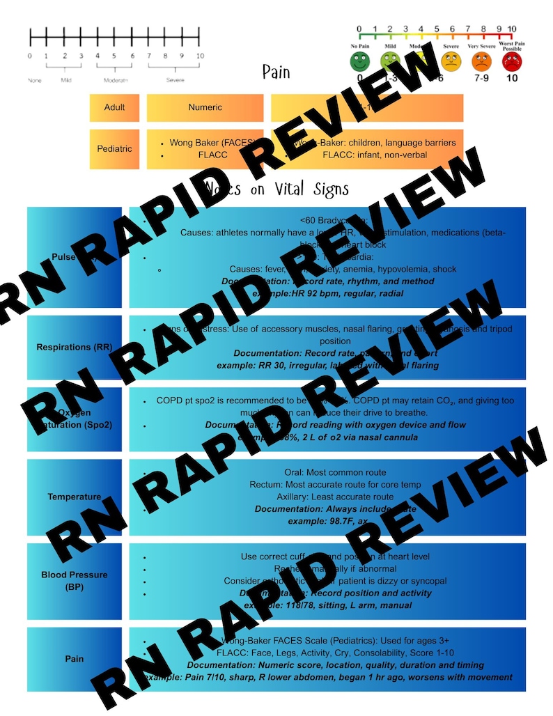 Ultimate Vital Signs Cheat Sheet – Normal & Abnormal Ranges + Charting ...