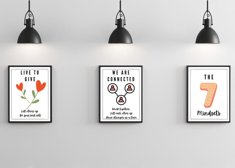 7 Mindsets Motivational Poster Set - Etsy