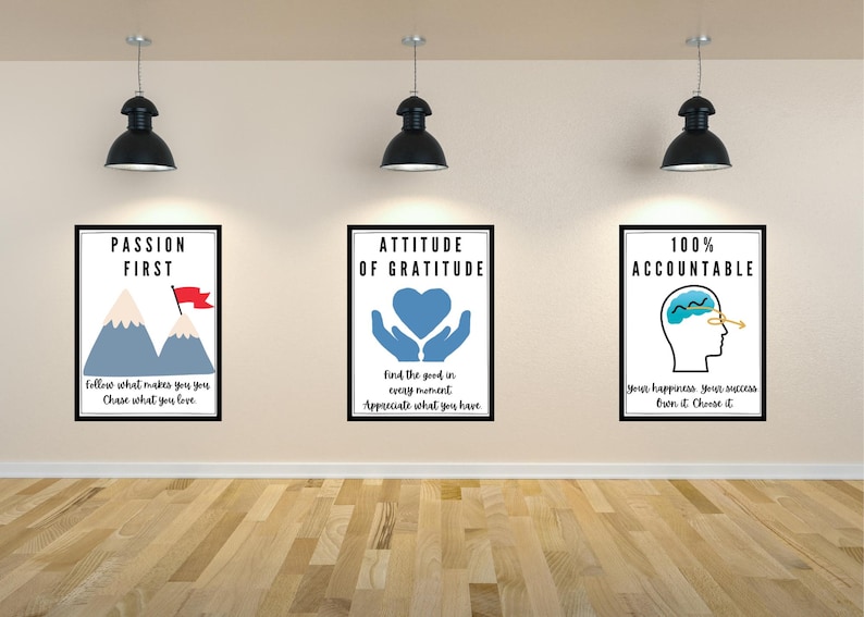 7 Mindsets Motivational Poster Set - Etsy