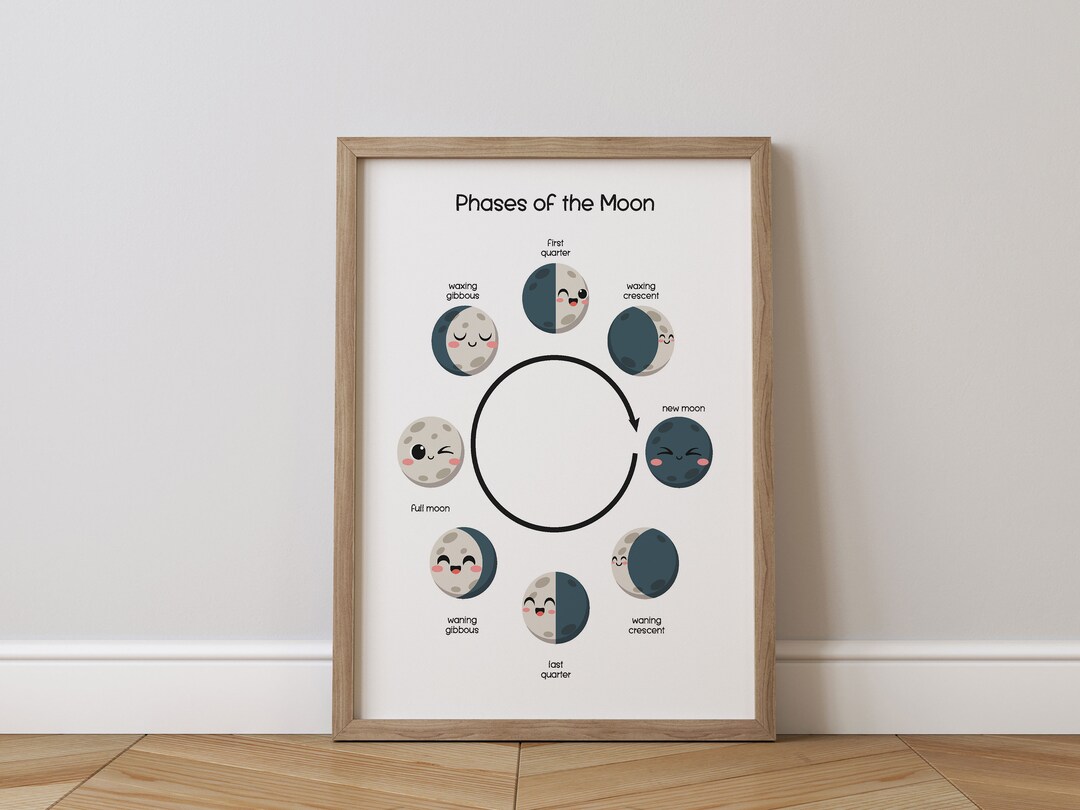 Moon Phases Prints, Lunar Phases, Montessori Prints,educational Posters ...