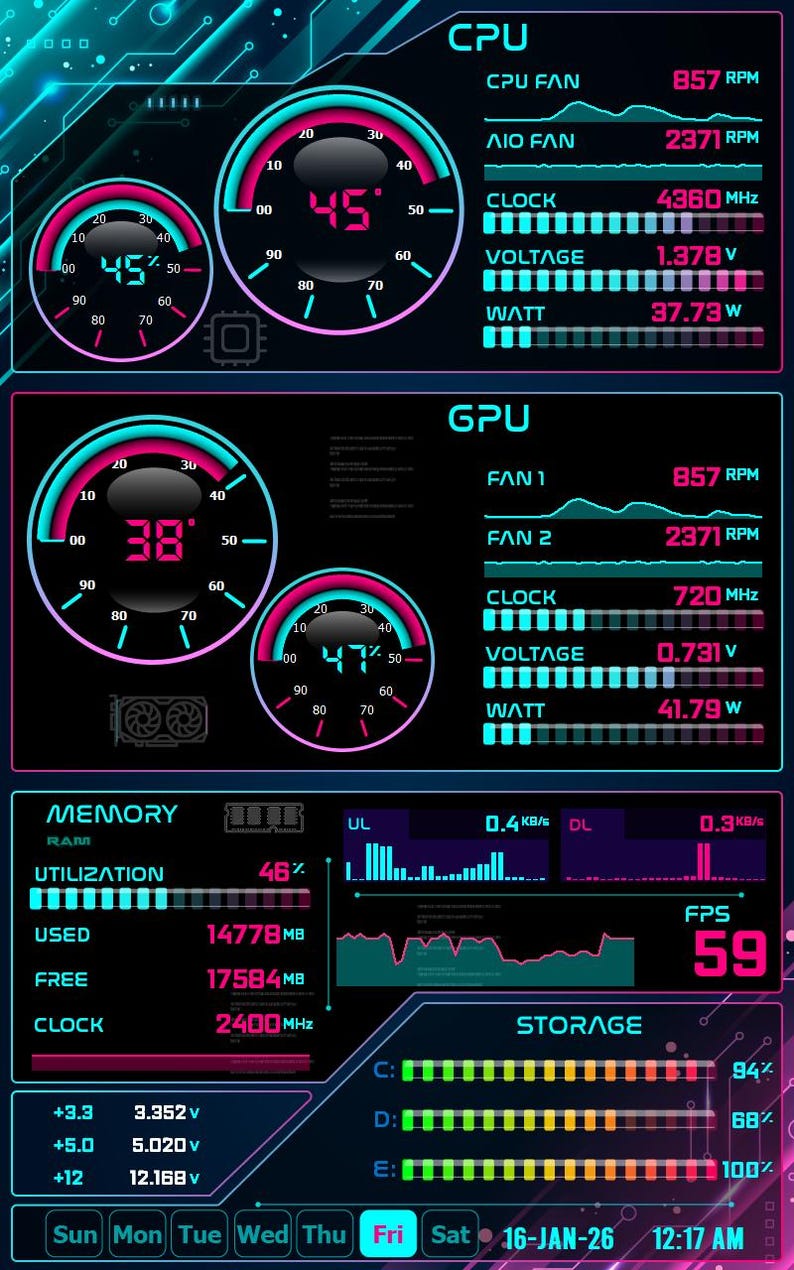 AIDA64 Sensor Panel Template - (7 Resolutions Mentioned in Description ...