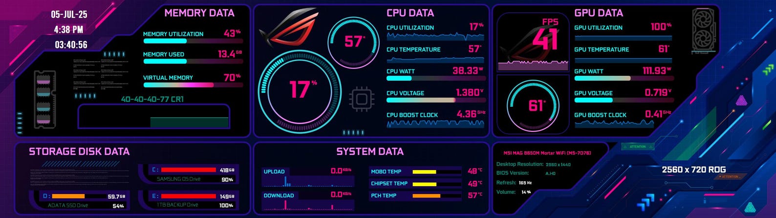 AIDA64 Sensor Panel Template for PC Monitor | Horizontal & Vertical ...
