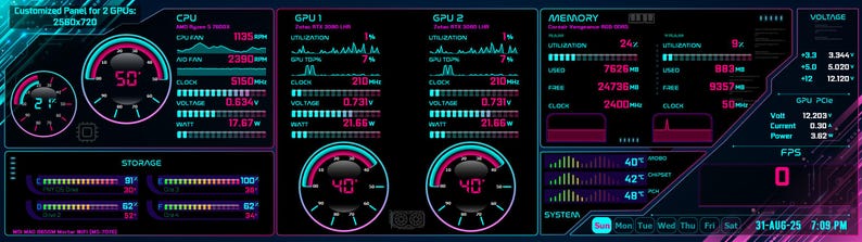 AIDA64 Sensor Panel Template for PC Monitor | 5 Panels Bundle ...