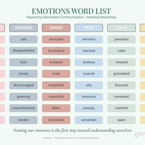 Emotions Word List for Kids – Visual Emotional Vocabulary Chart ...