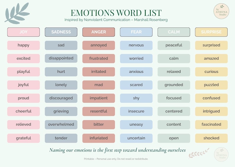 Emotions Word List for Kids – Visual Emotional Vocabulary Chart ...
