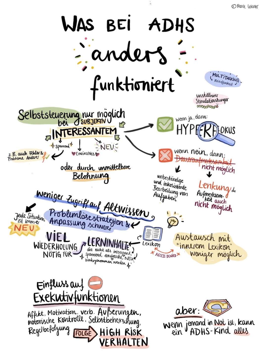 ADHD ADHD Psychoeducation Info Sheet Parents Information About ADHD ...