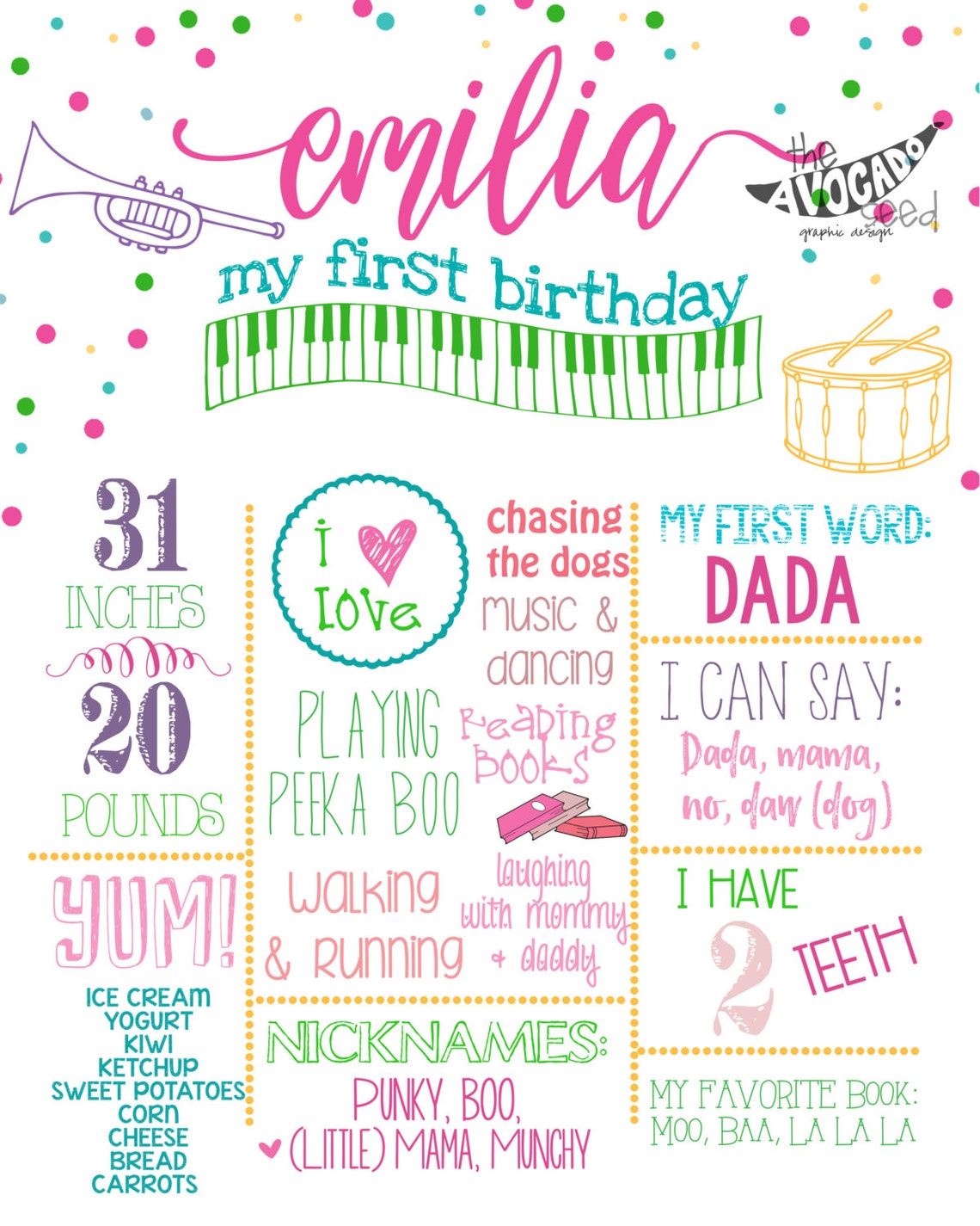 Music Birthday Milestone Stats Printable Poster - Etsy
