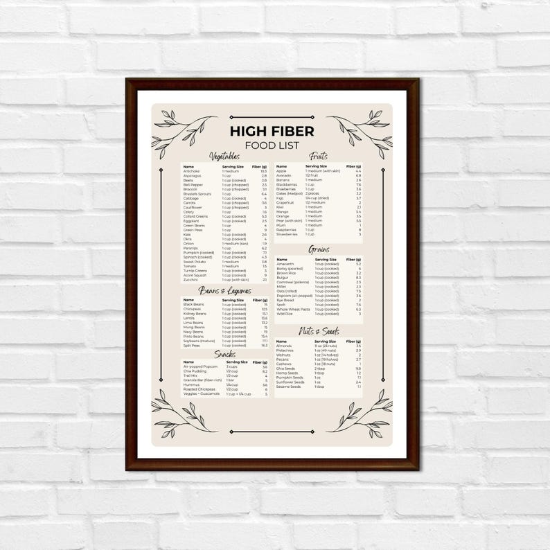 High Fiber Food List & Fiber Tracker Printable | Gut Health Wellness ...