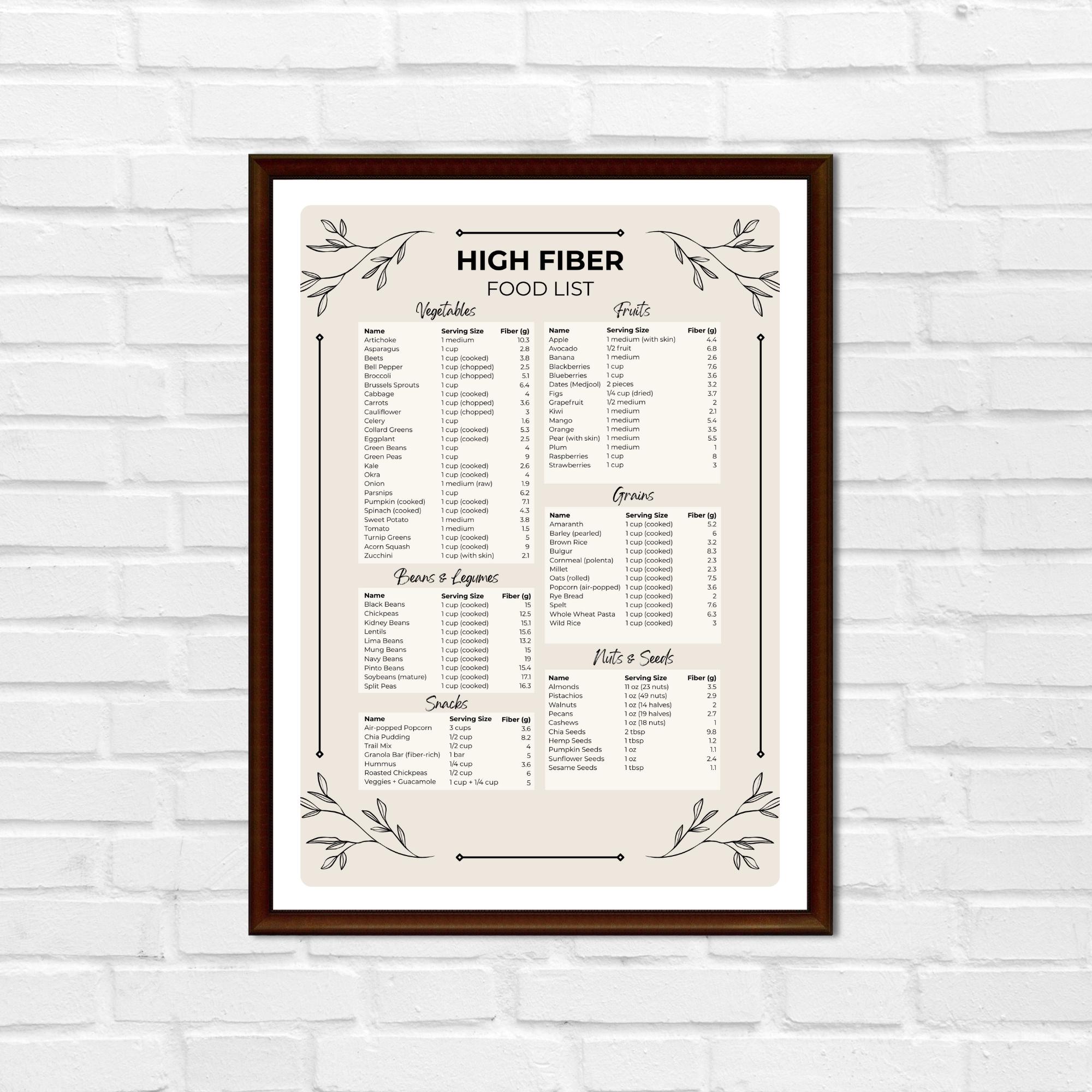 High Fiber Food List & Fiber Tracker Printable | Gut Health Wellness ...