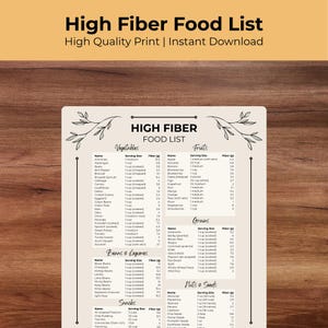 High Fiber Food List & Fiber Tracker Printable | Gut Health Wellness ...