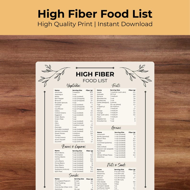 High Fiber Food List & Fiber Tracker Printable | Gut Health Wellness ...