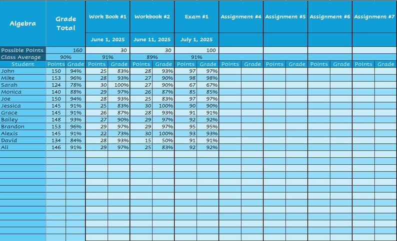 Digital Grade Book Spreadsheet: Excel and Google Sheets Teacher ...