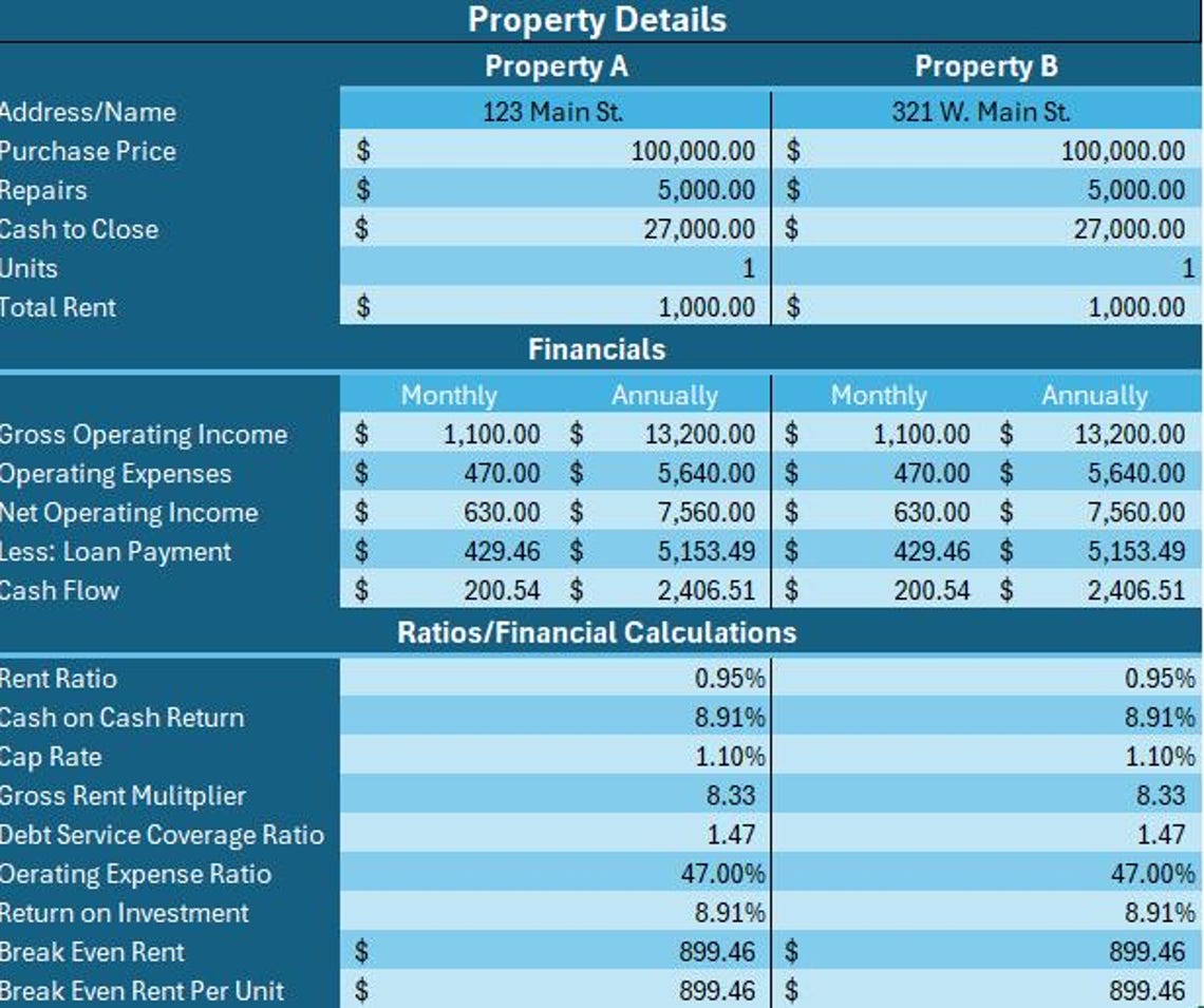 Real Estate Deal Analyzer Spreadsheet – Rental Property Investment ...