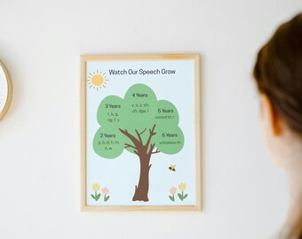 Speech Therapy Affirmations Poster: Editable Canva Template (18x24 ...
