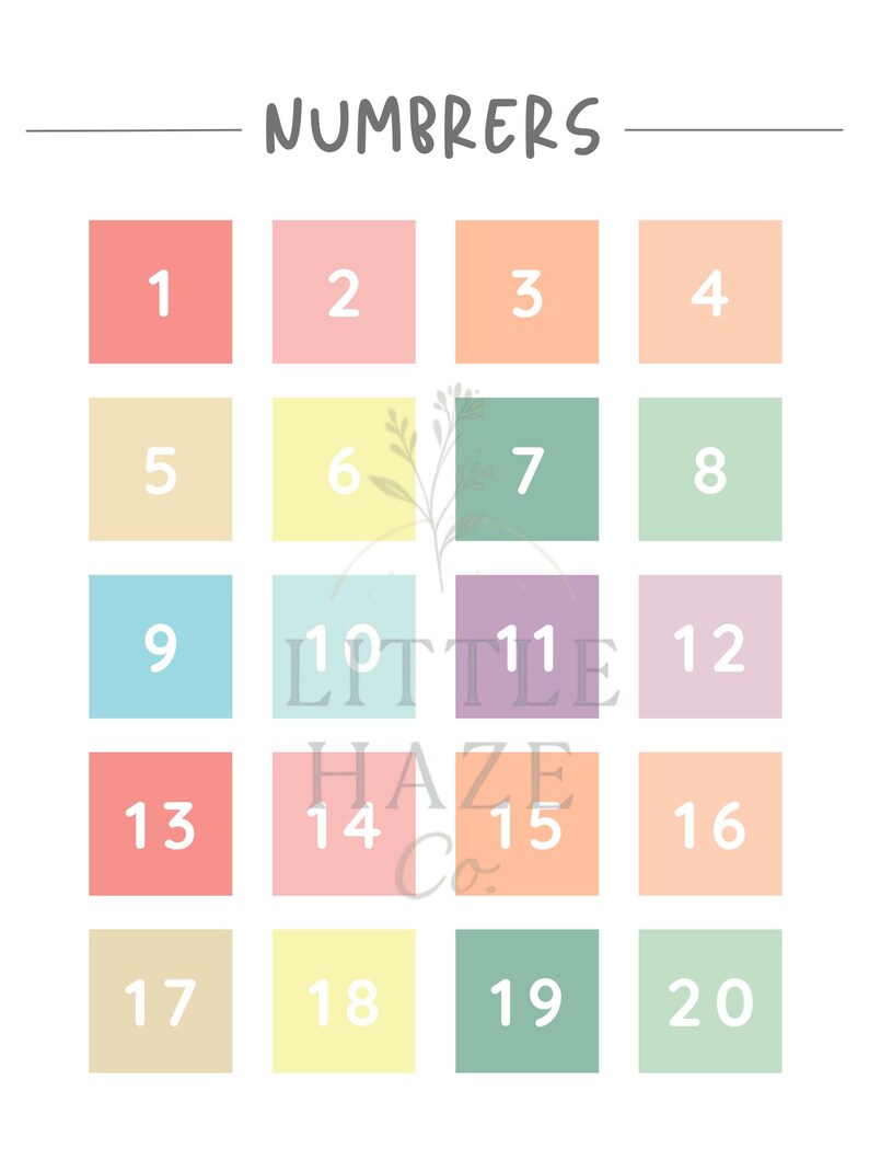Printable Alphabet & Numbers Poster Set | Printable Educational Posters ...
