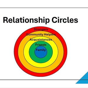 Relationship Circles: A Guide to Boundaries and Social Interactions ...