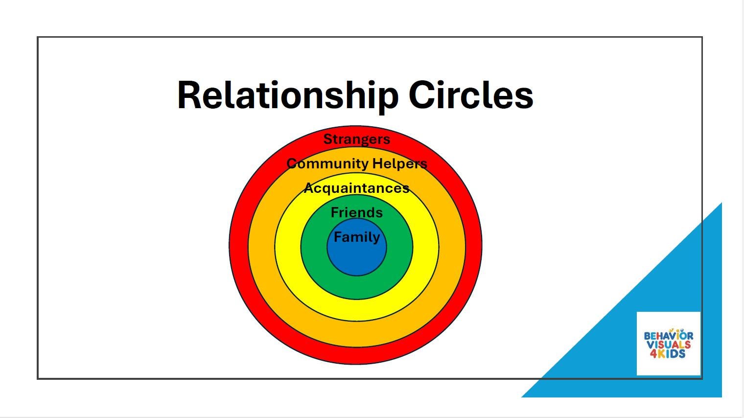 Relationship Circles: A Guide to Boundaries and Social Interactions ...