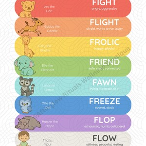 Feeling Rainbow Chart for Kids | Polyvagal-inspired Poster | Printable ...