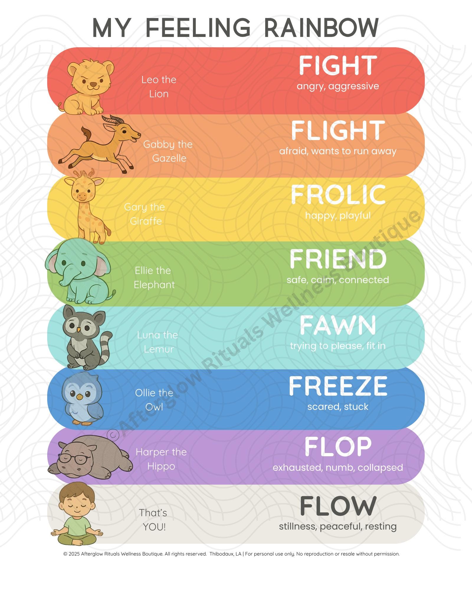 Feeling Rainbow Chart for Kids | Polyvagal-inspired Poster | Printable ...