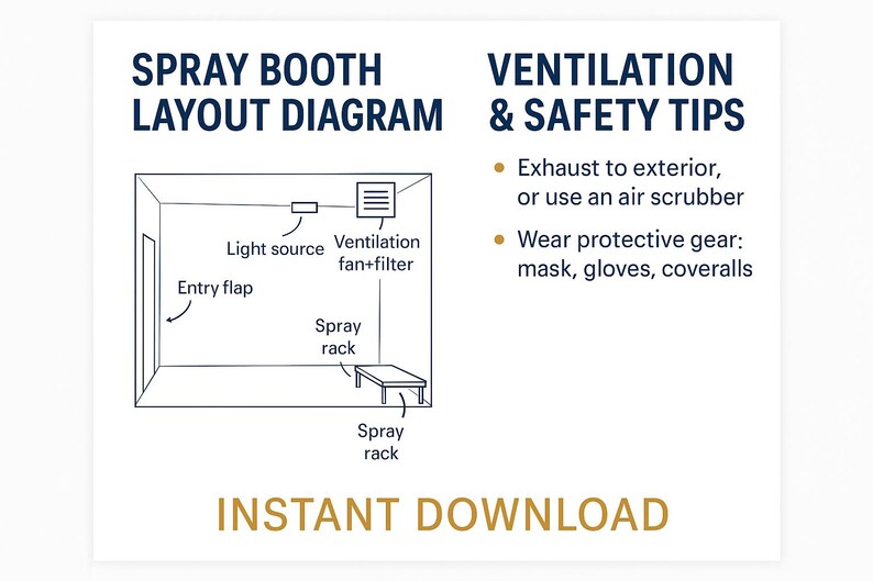 Spray Room Setup Guide – Spray Booth Diagram + Checklist for Painters ...