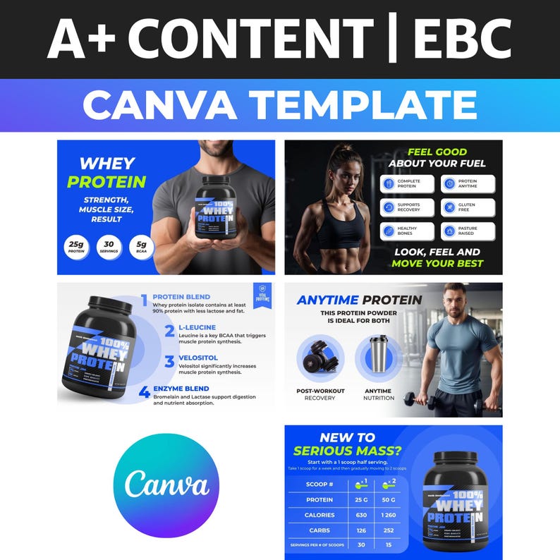 Amazon A+ Content Canva Template: Supplement EBC Design (editable ...