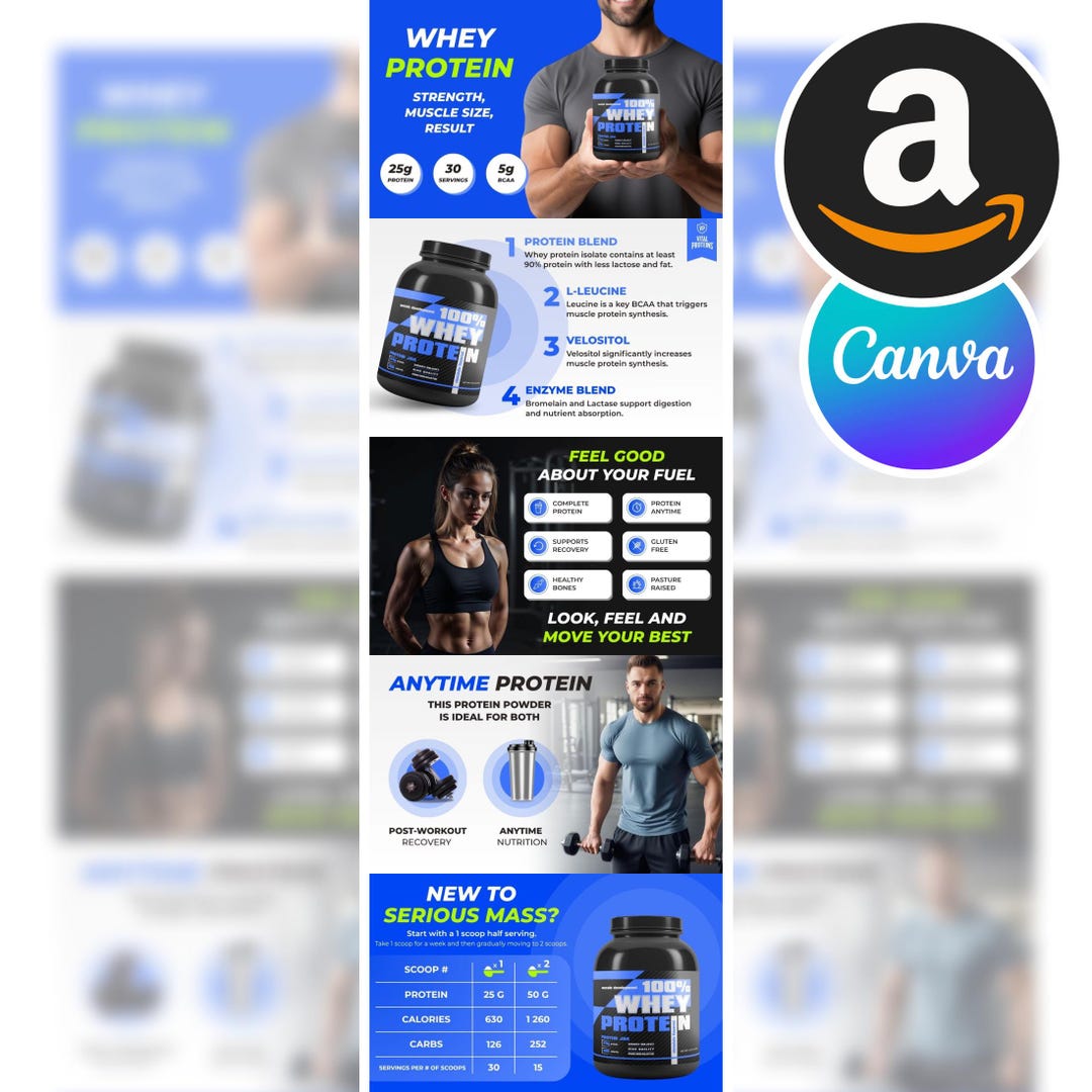 Amazon A+ Content Canva Template: Supplement EBC Design (editable ...