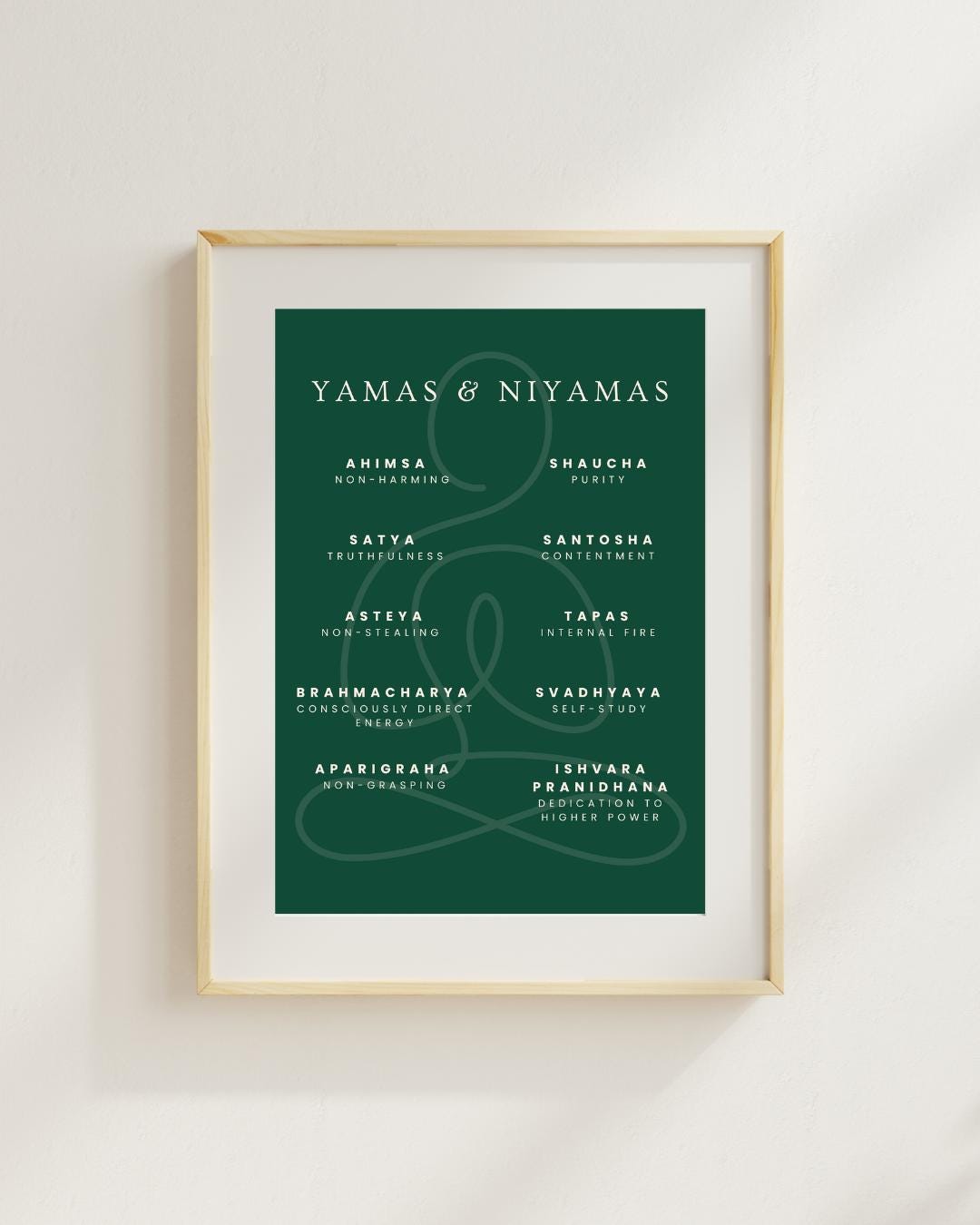 Yamas and Niyamas Poster (dark Green) for Yoga Philosophy and Conscious ...