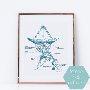 Set of 6 Space Exploration Wall Prints, Vibrant Spectrum Technical ...