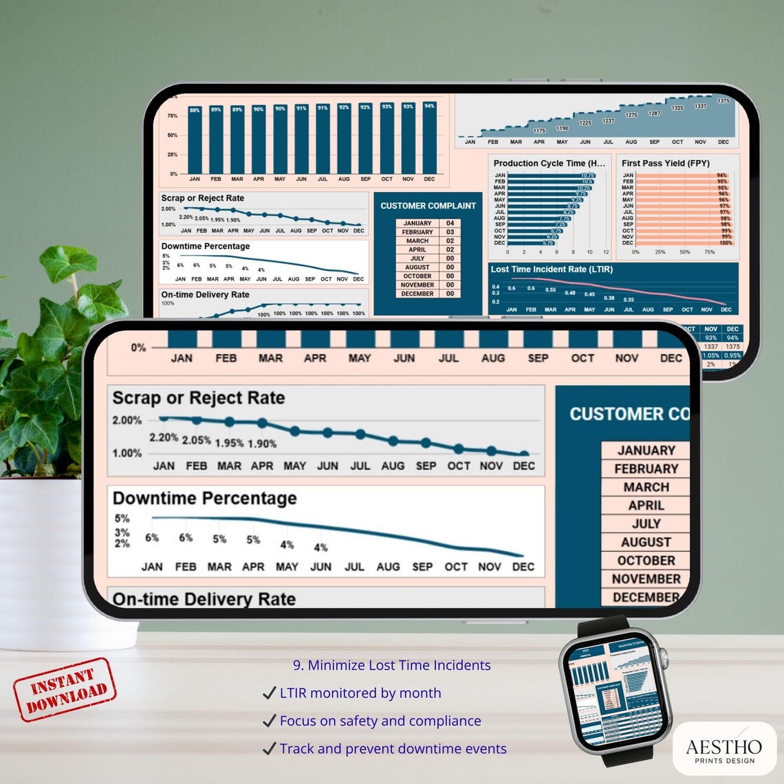 Googlesheets Manufacturing KPI Dashboard Template for Google Sheets ...