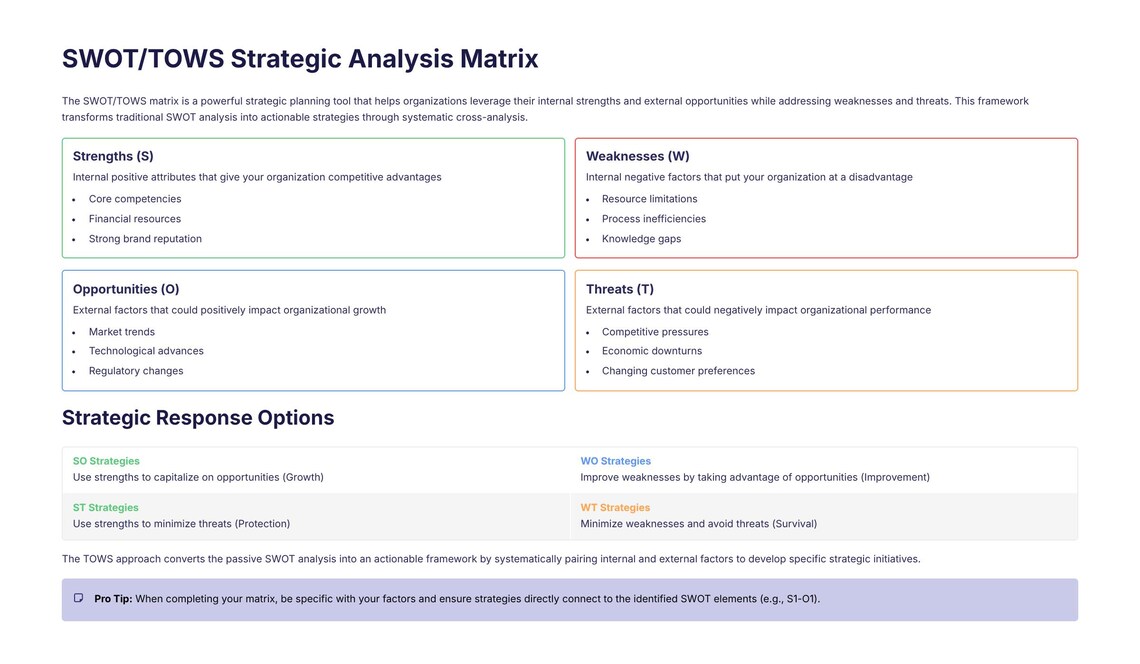 SWOT & TOWS Analysis Templates | Business Strategy (editable) - Etsy ...