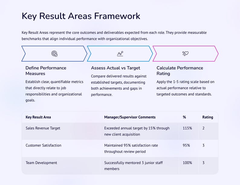 Performance Management Review Editable Document With Instructions and ...