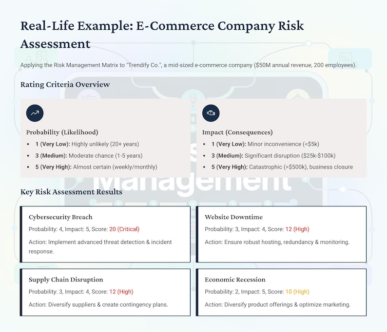 Risk Assessment Matrix Template PPT | Editable Stakeholder Report ...