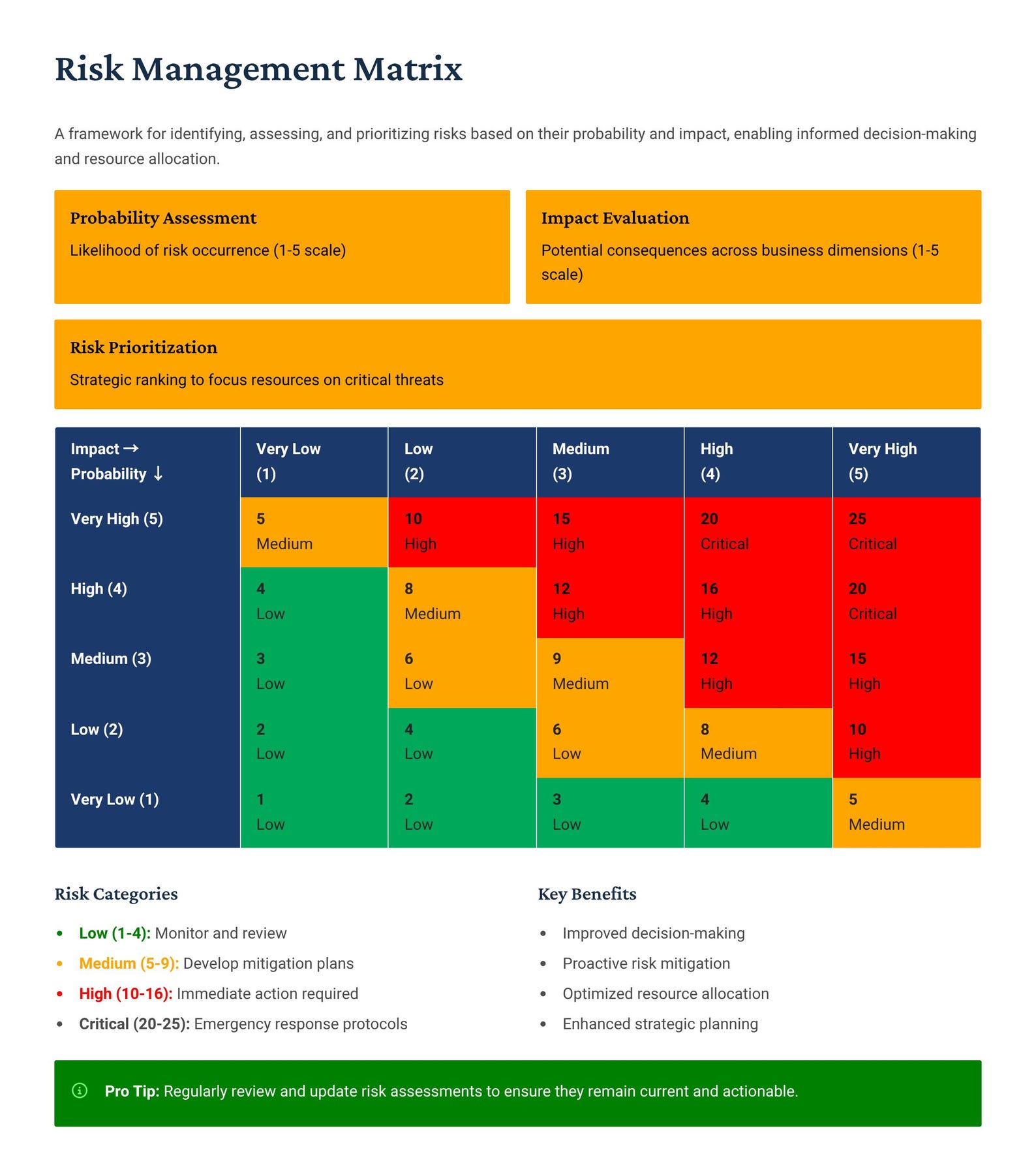 Risk Assessment Matrix Template PPT | Editable Stakeholder Report ...