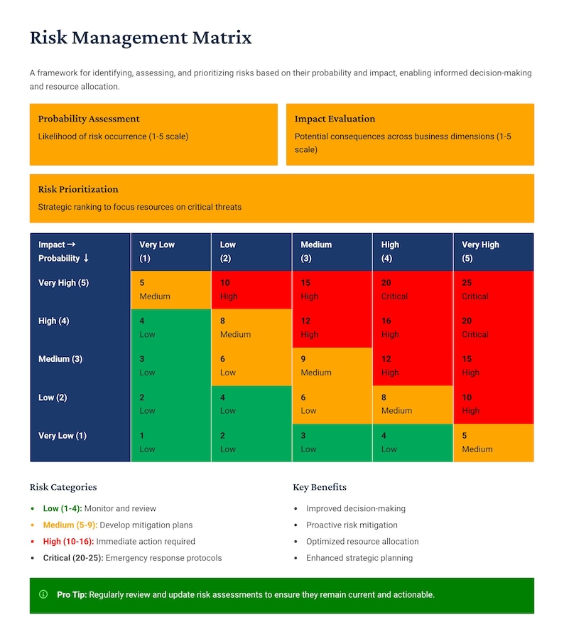 Risk Assessment Matrix Template PPT | Editable Stakeholder Report ...