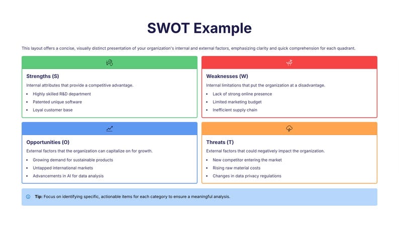 SWOT & TOWS Analysis Templates | Business Strategy (editable) - Etsy
